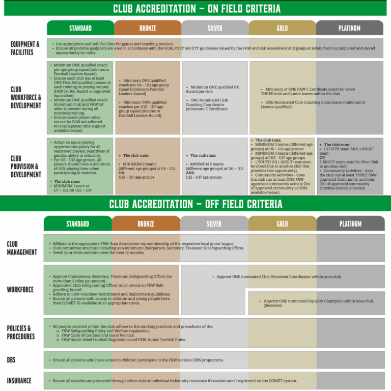FAW Platinum Accredited – Kilgetty Association Football Club